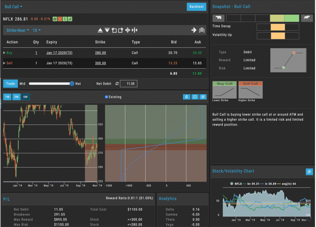 Trade for Life Team – Trade Tool – Simple Solution to a Complex Market